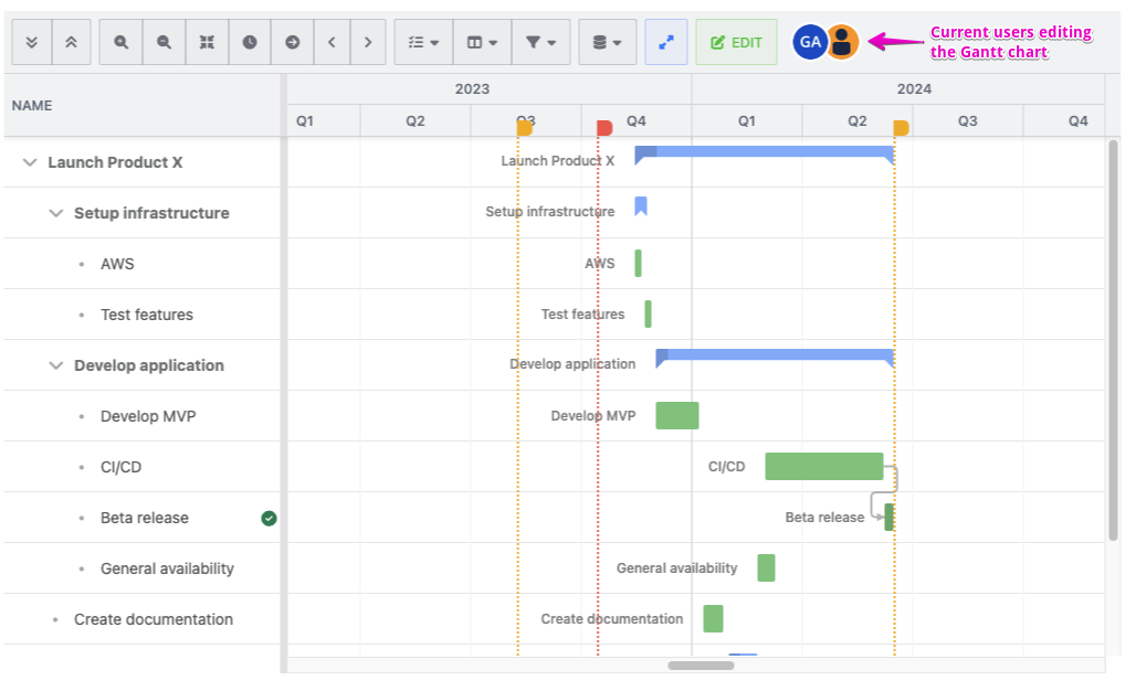 Conflicts warning when multiple user editing the Gantt chart